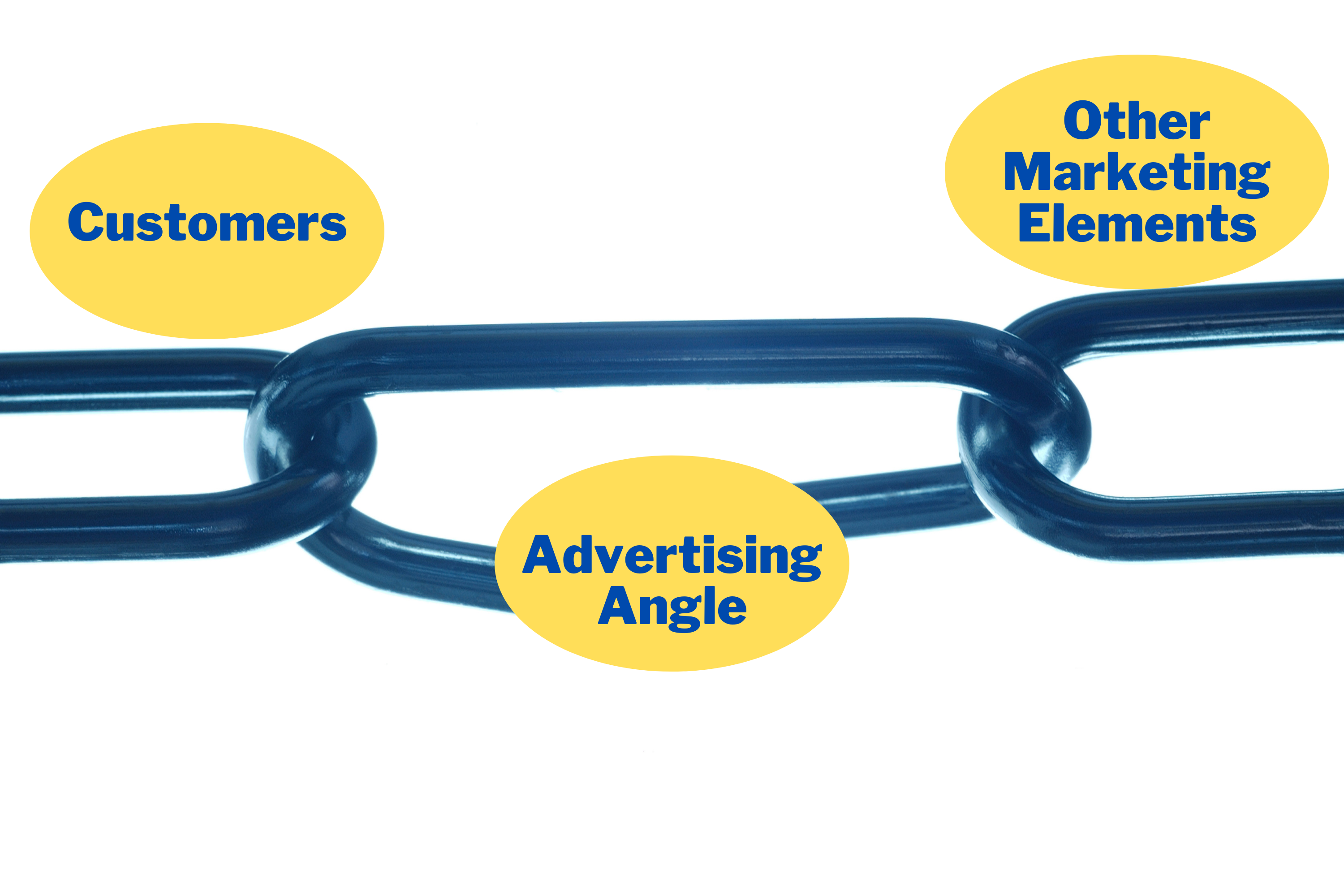 How to use Advertising Angles to Capture Customers