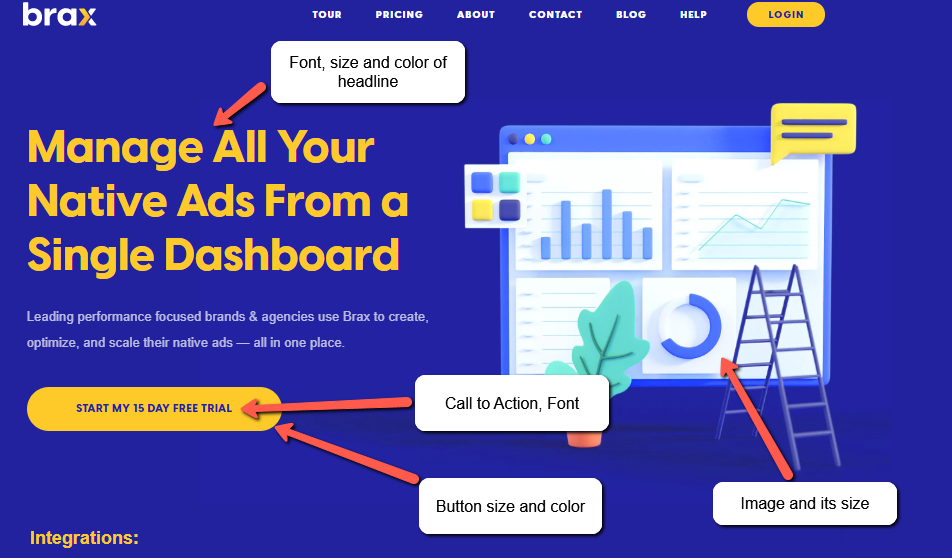 Conversation Rate Optimization - A Guide to Optimize and Calculate ...